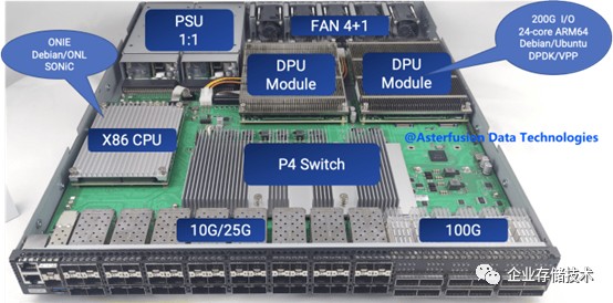 四大DPU新贵的分享观后感_财富号_东方财富网