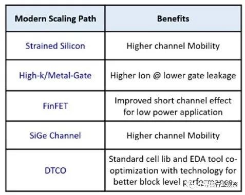 Intel眼里的下一代晶体管，GAA的继任者！_财富号_东方财富网