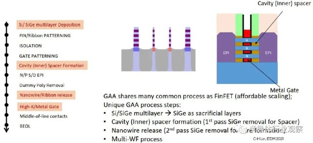 Intel眼里的下一代晶体管，GAA的继任者！_财富号_东方财富网