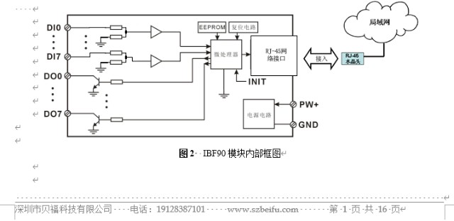 以太网采集模块RJ45网口开关量采集模块Socket自由协议Modbus TCP通讯协议IBF90_财富号_东方财富网