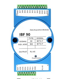 以太网采集模块RJ45网口开关量采集模块Socket自由协议Modbus TCP通讯协议IBF90_财富号_东方财富网