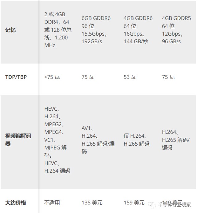 中国又一图形GPU亮相：28nm工艺制造_财富号_东方财富网