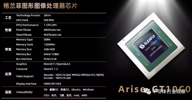中国又一图形GPU亮相：28nm工艺制造_财富号_东方财富网