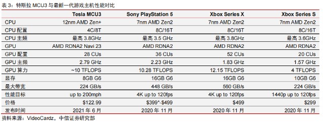 硬核拆解，特斯拉Model 3的内部构造怎样？_财富号_东方财富网