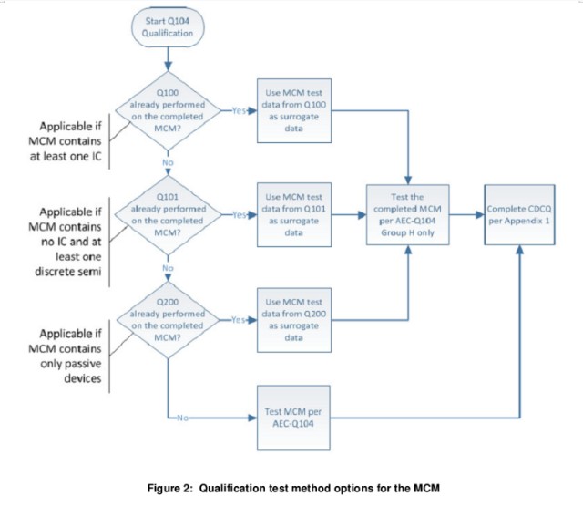MCM车规级认证AEC-Q104_财富号_东方财富网
