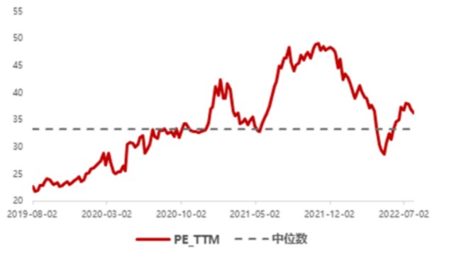 碳中和ETF(159790):大型城市推进新能源开发利用_财富号_东方财富网