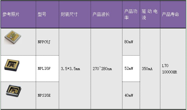 120mW即将亮相，福机装透露新动作_财富号_东方财富网