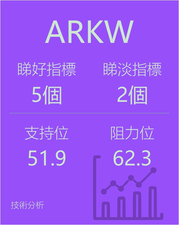 美股個股指標分析-ARK Next Generation Internet ETF(ARKW.US)_财富号_东方财富网