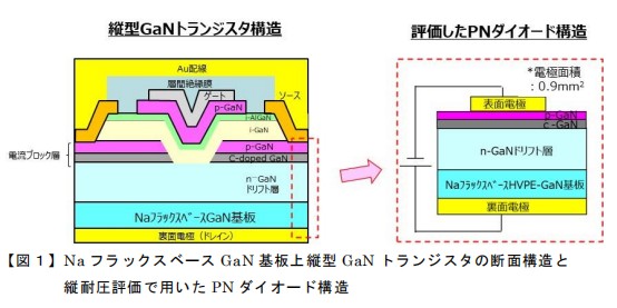 这家GaN公司被合并！营收冲15亿？_财富号_东方财富网