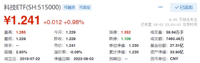 半导体雄风再起！中微公司创年内新高，士兰微拟建6吋SiC产线，挖掘千亿市场！科技ETF（515000）涨0.98%_财富号_东方财富网