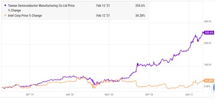 买入英特尔股票是价值陷阱吗？_财富号_东方财富网