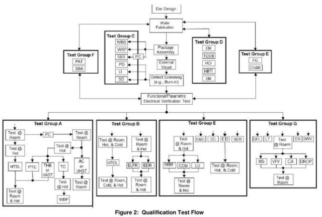 AEC-Q101测试标准及流程_财富号_东方财富网