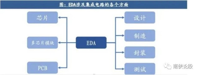 继《芯片法案》之后米国开始对EDA下手，继续看好这家公司！_财富号_东方财富网