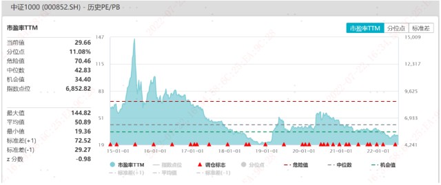 易方达中证1000指数ETF（159633）：小盘成长投资利器，“隐形冠军”发源地_财富号_东方财富网