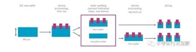 全球竞逐SiC_财富号_东方财富网