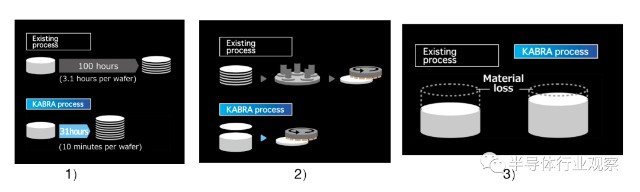 全球竞逐SiC_财富号_东方财富网