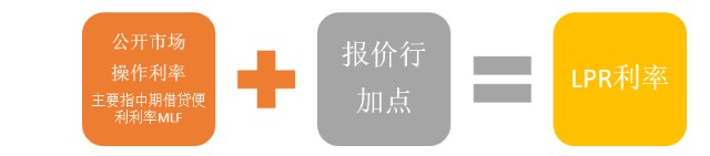 LPR利率下调，对投资这三点影响不可不知_财富号_东方财富网