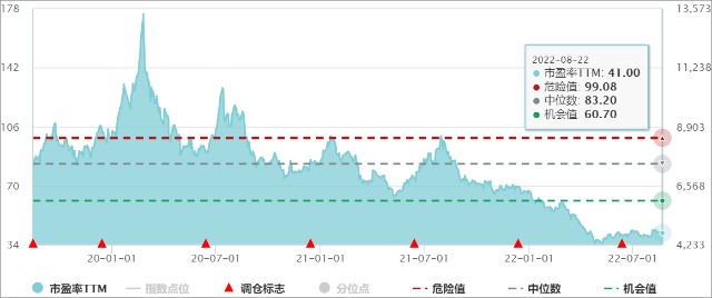 业绩大增！紫光国微大涨4%，芯片ETF（159995）蓄势震荡_财富号_东方财富网