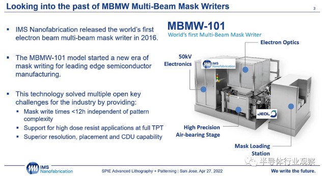 奥地利企业，低调垄断了这些半导体设备_财富号_东方财富网