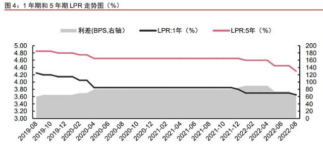 国常会再提LPR改革，下一次降息何时来临？_财富号_东方财富网