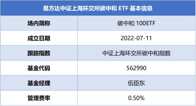 易方达碳中和100ETF（代码：562990）：带你“加法”“减法”一起做_财富号_东方财富网