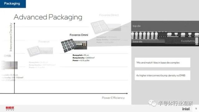 英特尔眼里的Chiplet未来_财富号_东方财富网