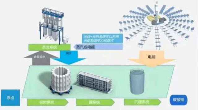 长时储能技术空间广阔！相关公司标的！！ 财富号 东方财富网