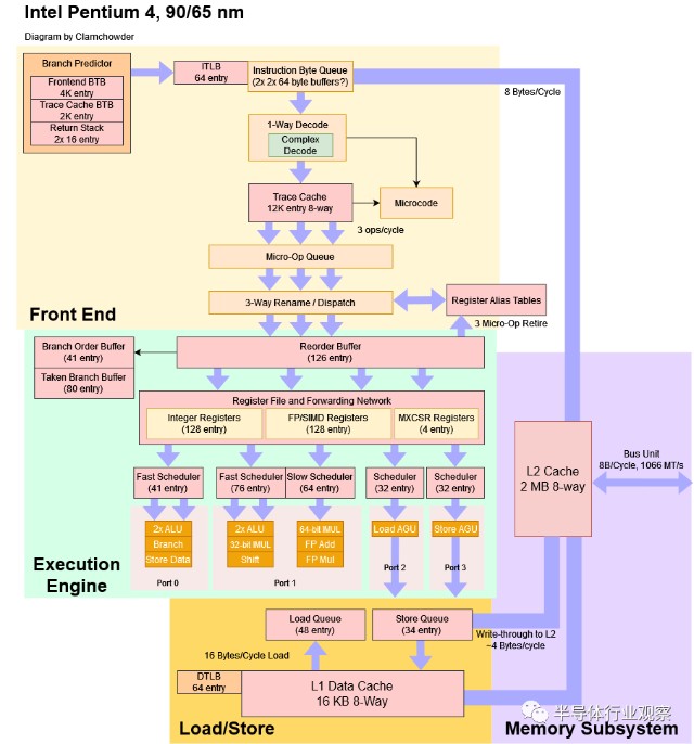 曾经吓到Intel，AMD的K8架构回顾_财富号_东方财富网