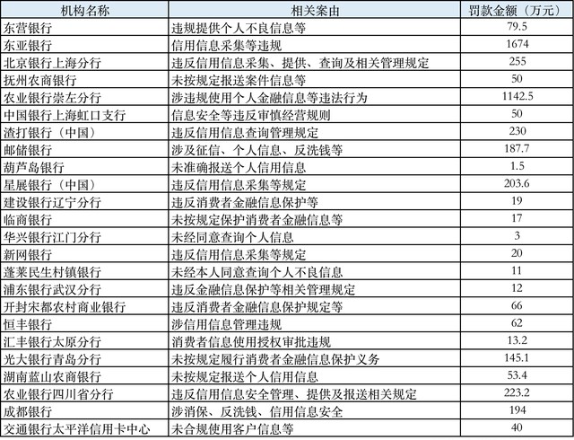 24家银行因信息保护问题被罚超4700万_财富号_东方财富网