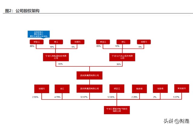 三星医疗研究报告：电表业务稳定推进，康复连锁龙头乘势发展_财富号_东方财富网