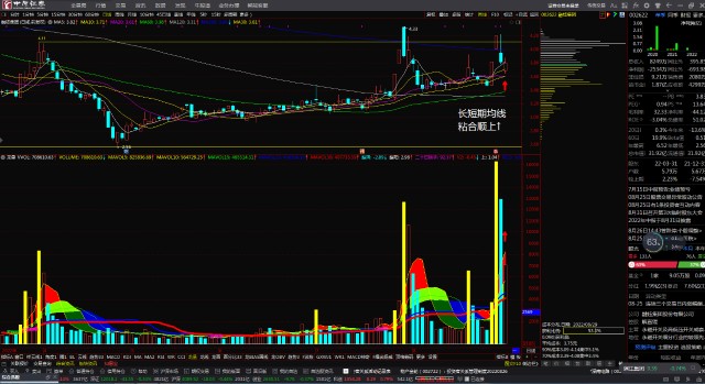 融钰集团002622长短期均线“粘合顺上↑”看多跟踪。_财富号_东方财富网