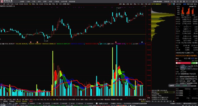 鲁银投资600784长短期均线“粘合顺上↑”看多跟踪。_财富号_东方财富网