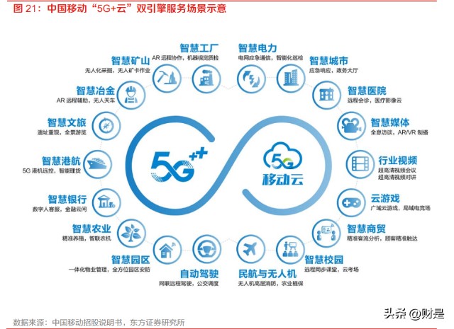中国移动：公司CHBN业务融合发展，构建新型服务体系_财富号_东方财富网