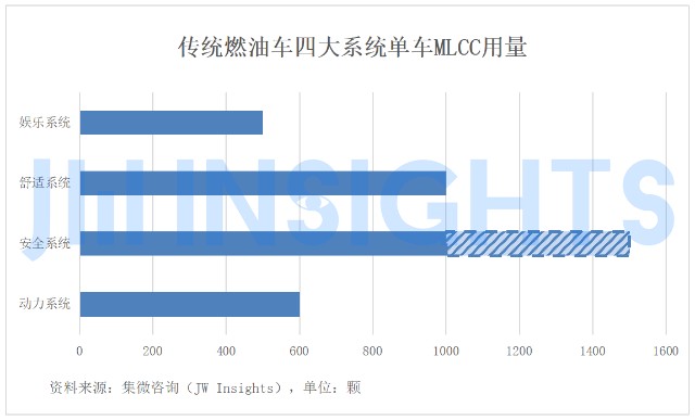 集微咨询：2025年全球车用MLCC用量将突破6000亿颗，中国军团发力高端市场欲三占其一_财富号_东方财富网