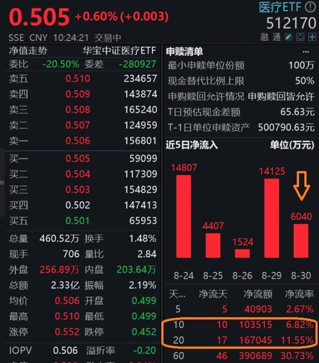 CXO概念高歌猛进，整体增幅超82%，板块极限估值低位或迎拐点？_财富号_东方财富网