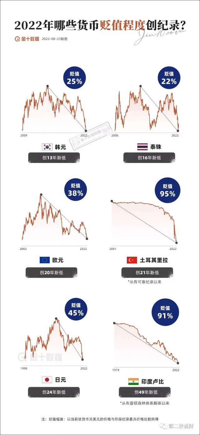 RMB汇率破七，未来可期_财富号_东方财富网