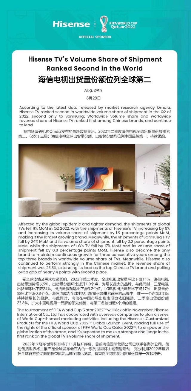 全球第二！中国彩电品牌交出高质量发展的完美答卷 财富号 东方财富网