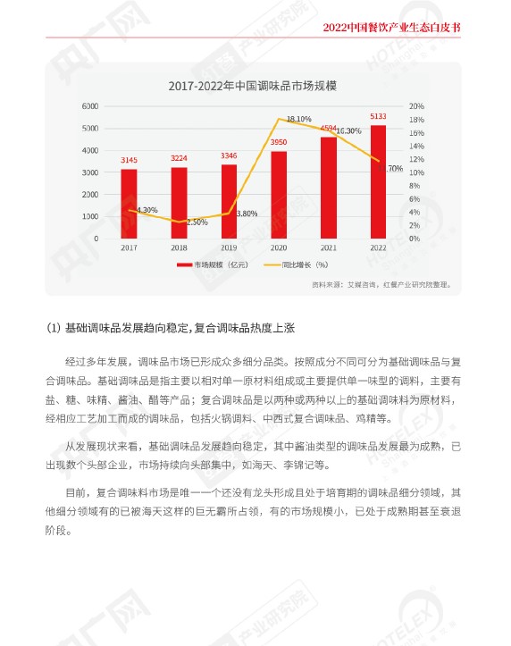 研报提炼2022中国餐饮产业生态白皮书财富号东方财富网