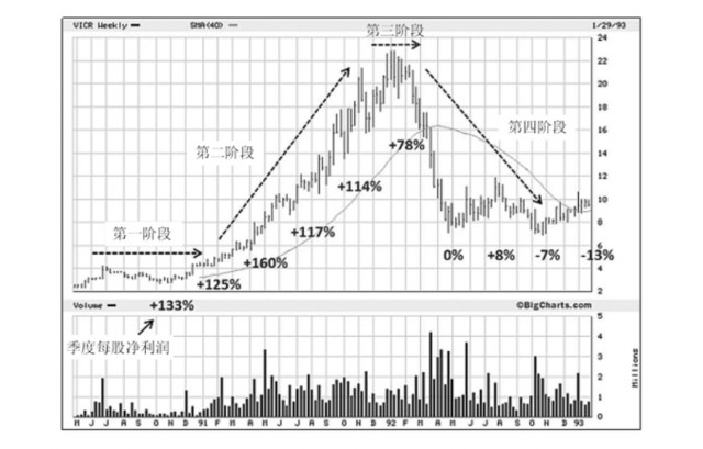 一图千金，魔法师VCP的核心！_财富号_东方财富网