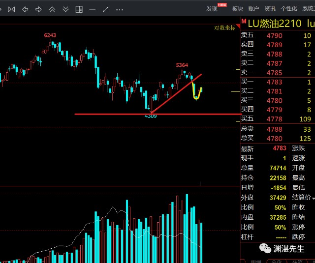 孰能浊以静之徐清？---0906计划_财富号_东方财富网