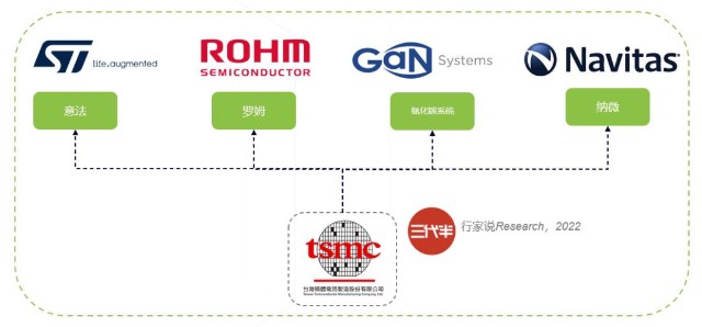 台积电产能不够？这家GaN企业又签代工厂_财富号_东方财富网