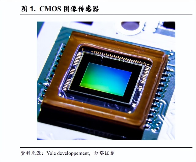 Cmos图像传感器行业研究报告：未来摄像技术的核心 财富号 东方财富网