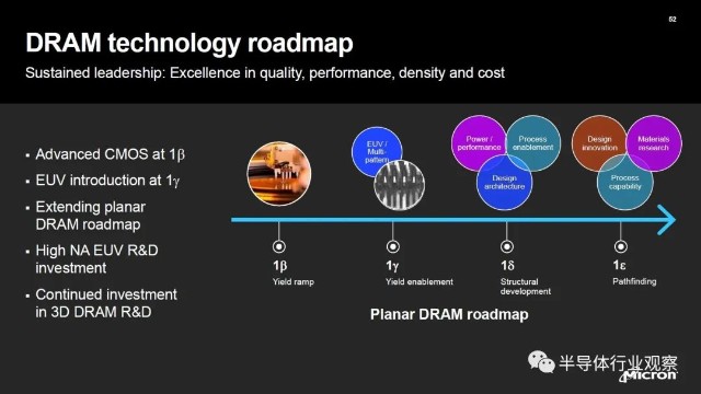 美光对3DDRAM的看法_财富号_东方财富网